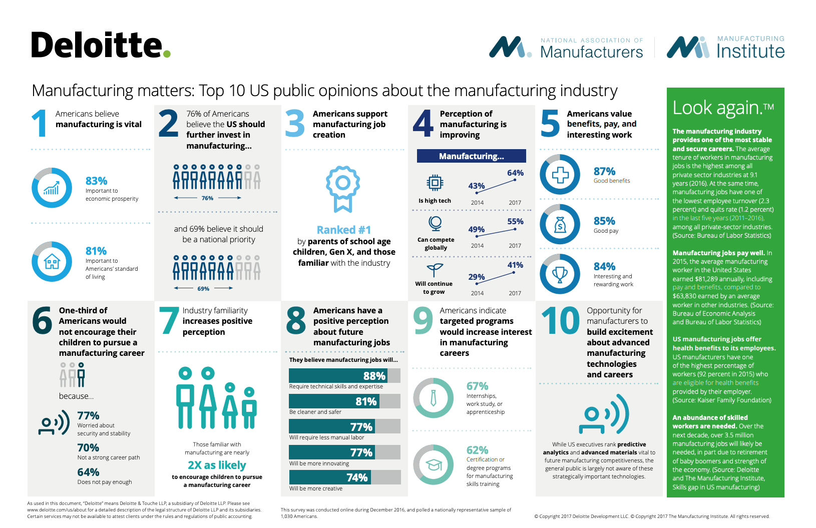 A Look Ahead: How Modern Manufacturers Can Create Positive Perceptions ...