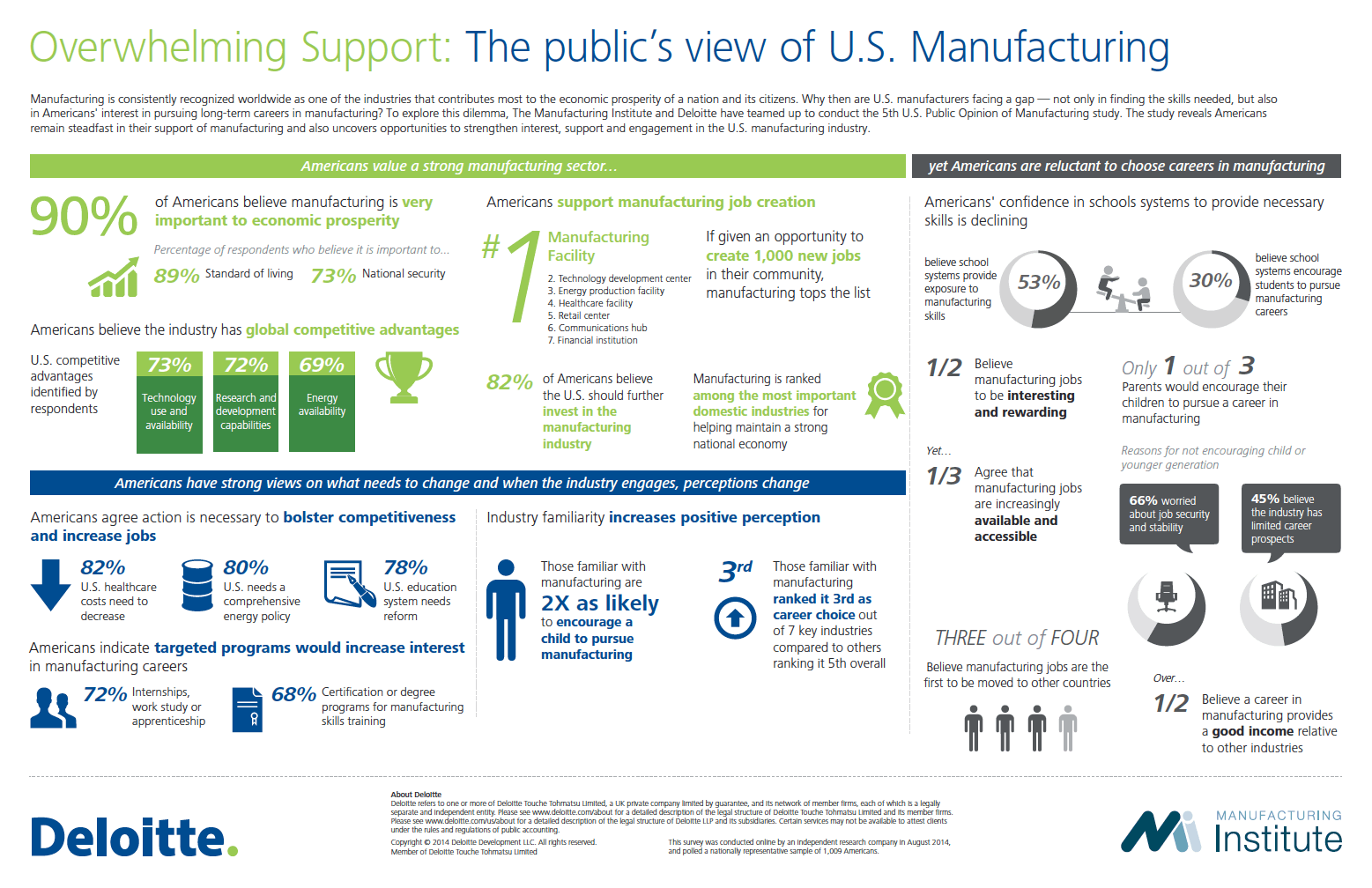 Overwhelming Support: The Public’s View of U.S. Manufacturing, 2014 ...