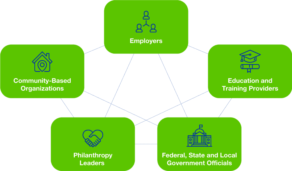 2025 Workforce Summit | The Manufacturing Institute