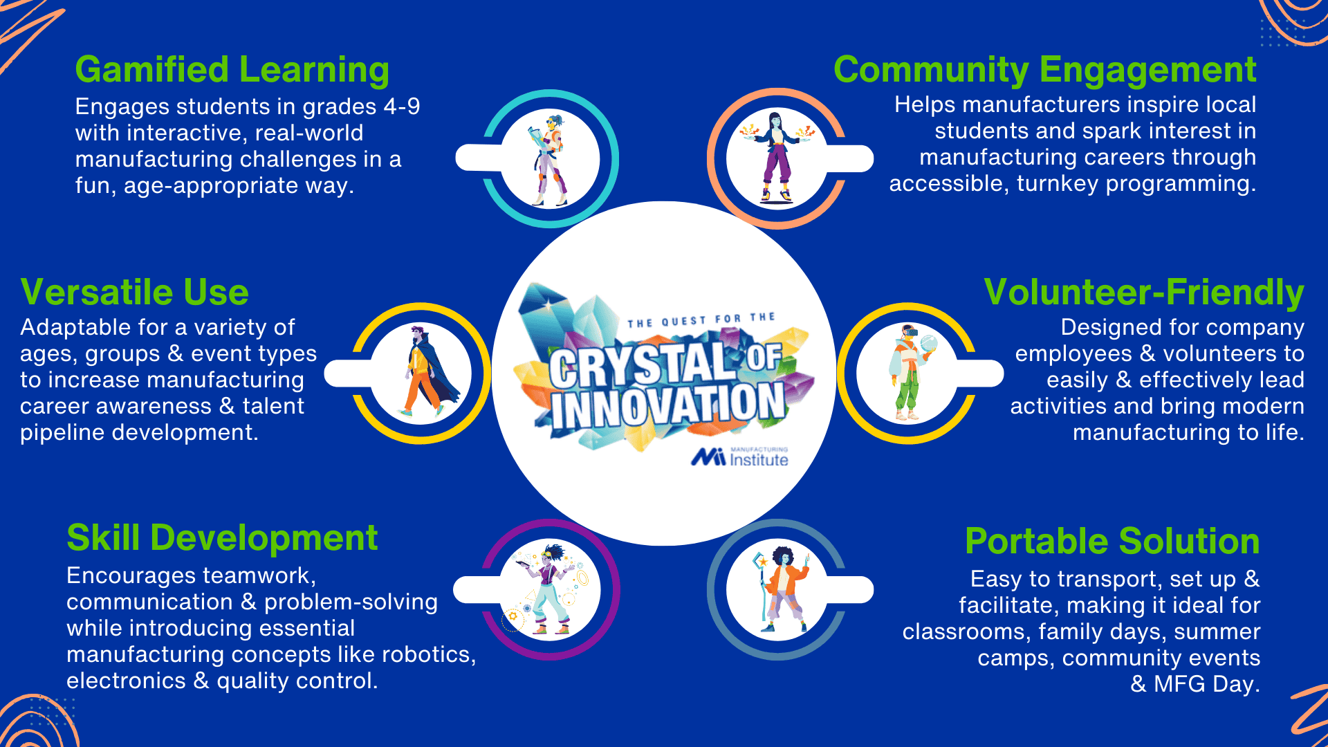 Innovators Quest | The Manufacturing Institute